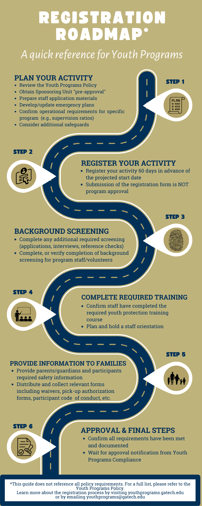 Registration Roadmap | YouthPrograms